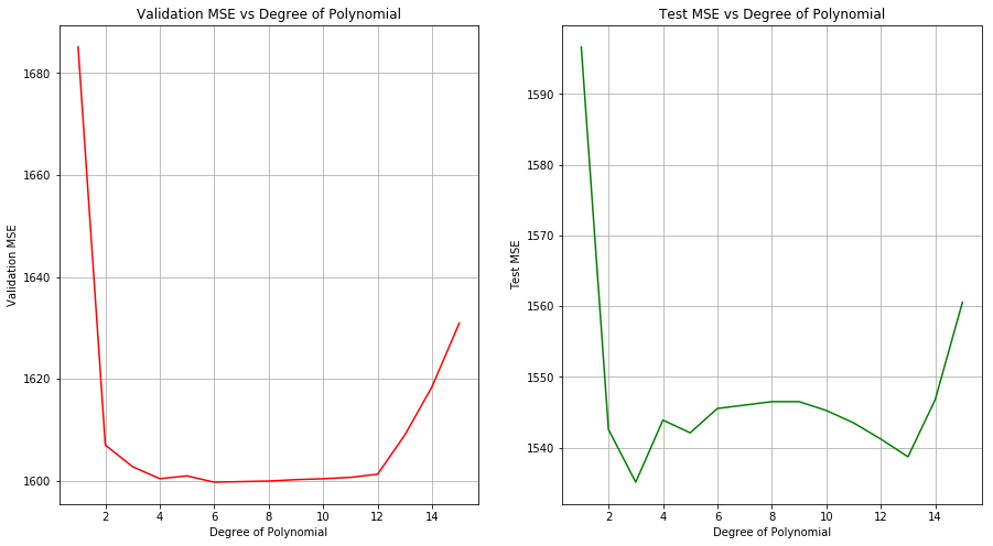 Islr Chapter 7 Moving Beyond Linearity Part 6 Exercises Applied Amit Rajan Blog 